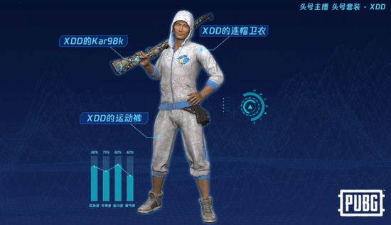 投稿 | PUBG中国主播皮肤开售 XDD风骚鲶鱼套装即将上架 | 手游那点事