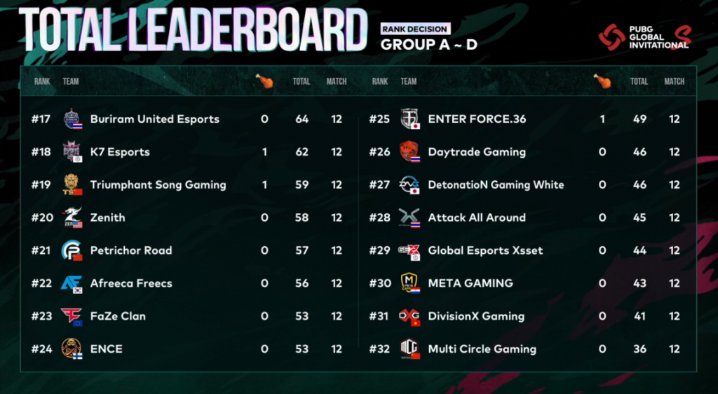 投稿 | PGI.S排位赛名次出炉 正赛首周火热来袭 | 手游那点事